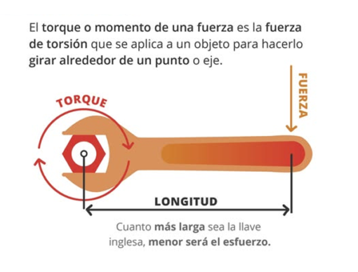 ¿Cuánto torque es demasiado torque? - Dieseltuning Chile | Chiptuning ...